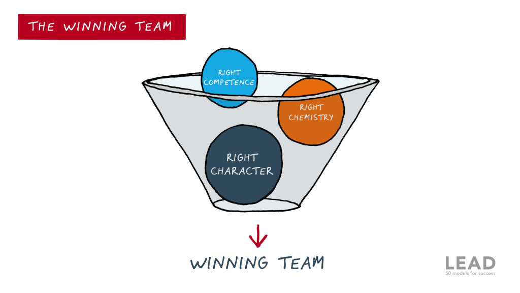 The Winning Team - Lead