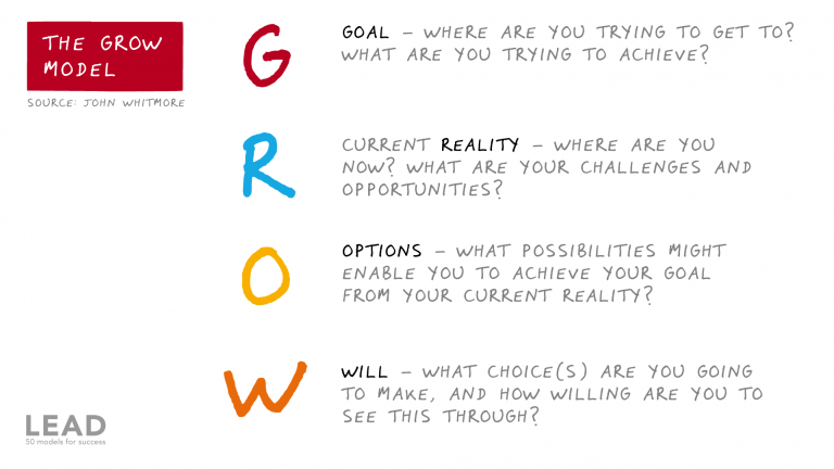 The Grow Model - Lead