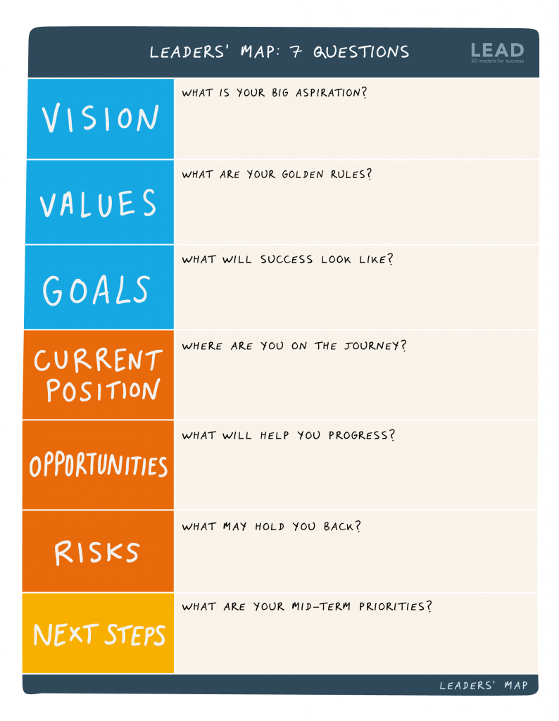 SOAP - Strategy on a Page - Lead