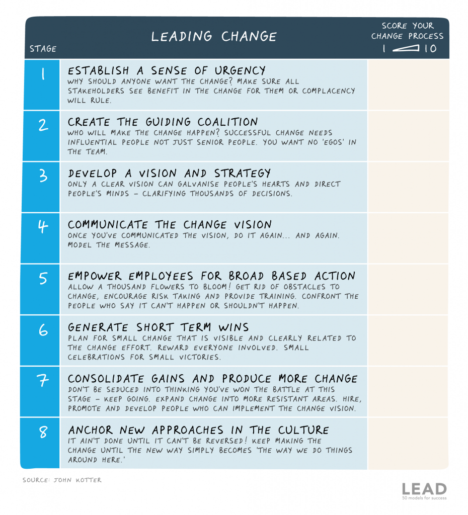 Leading Change - Lead