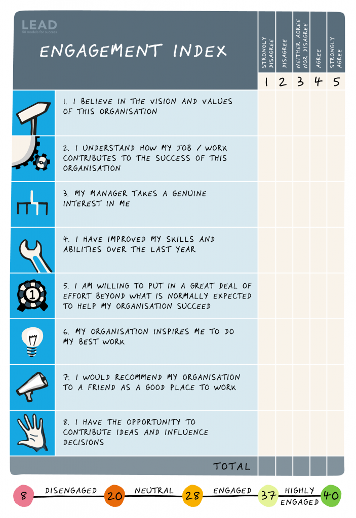 The Engagement Index - Lead