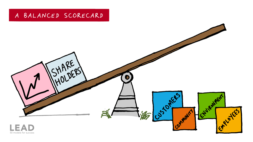 A Balanced Scorecard - Lead