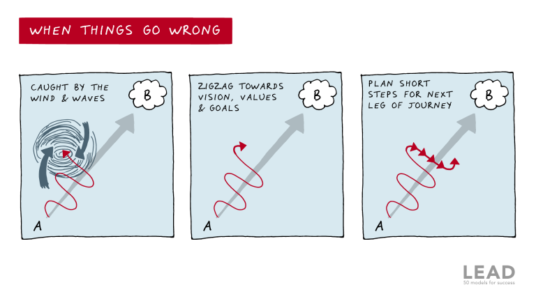 When Things Go Wrong - Lead