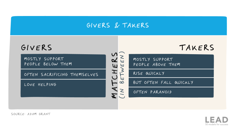 Givers & Takers - Lead