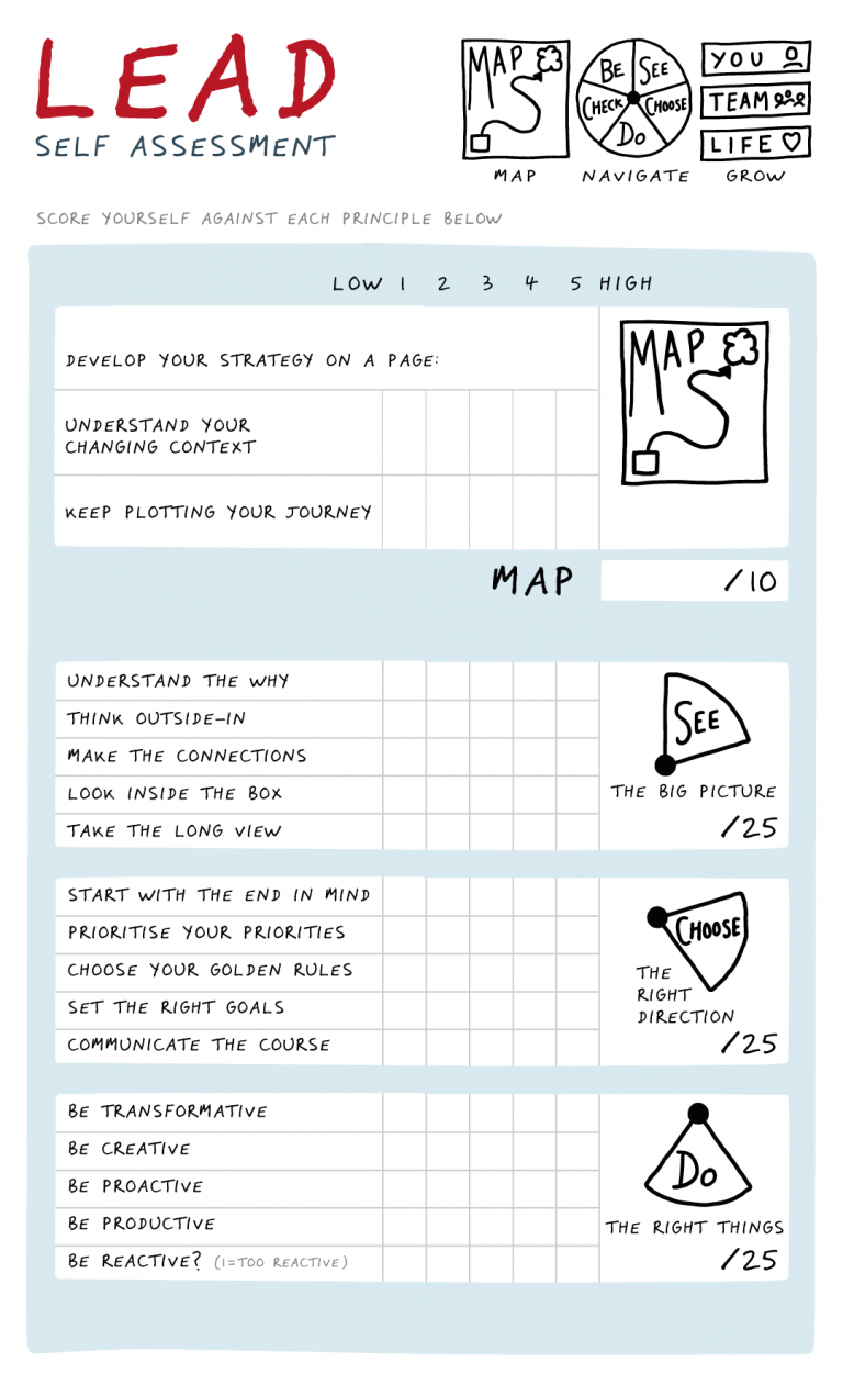 LEAD Self Assessment - Lead