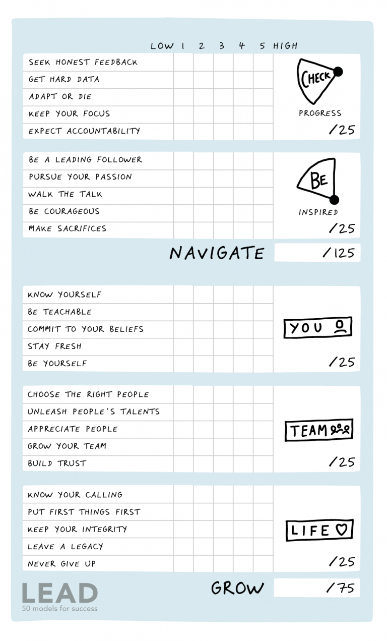 LEAD Self Assessment - Lead