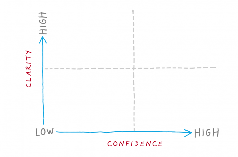 Clarity & Confidence - Lead